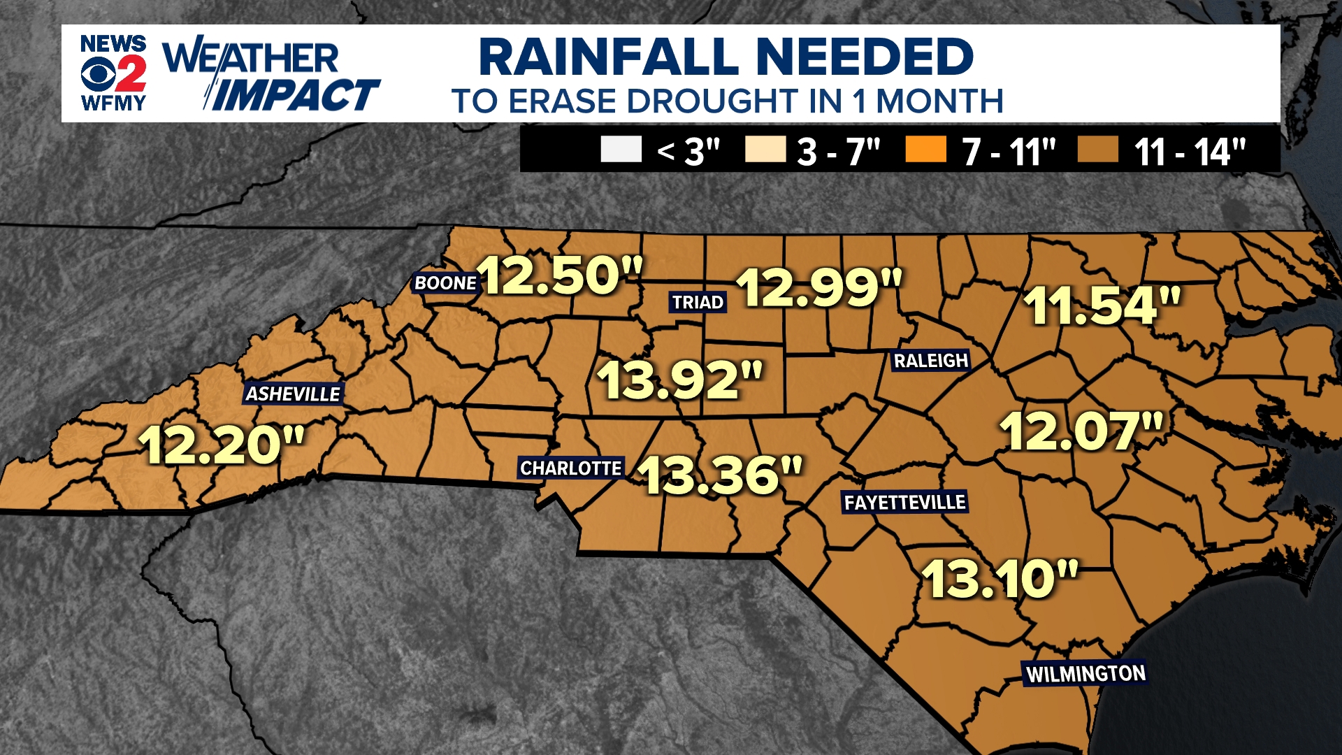 The drought is as bad as it gets for parts of the Triad | wfmynews2.com