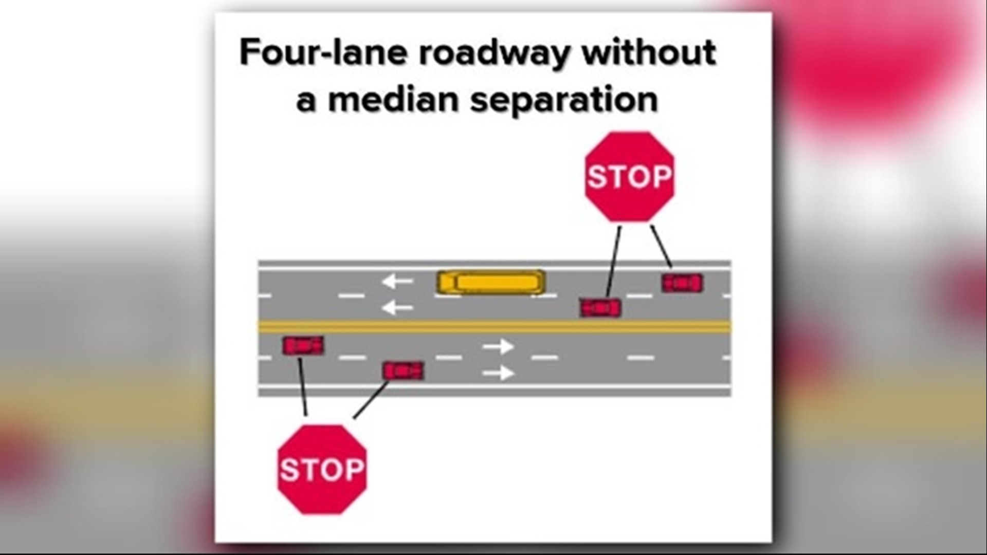When do you stop for a school bus? 5 traffic scenarios | wfmynews2.com