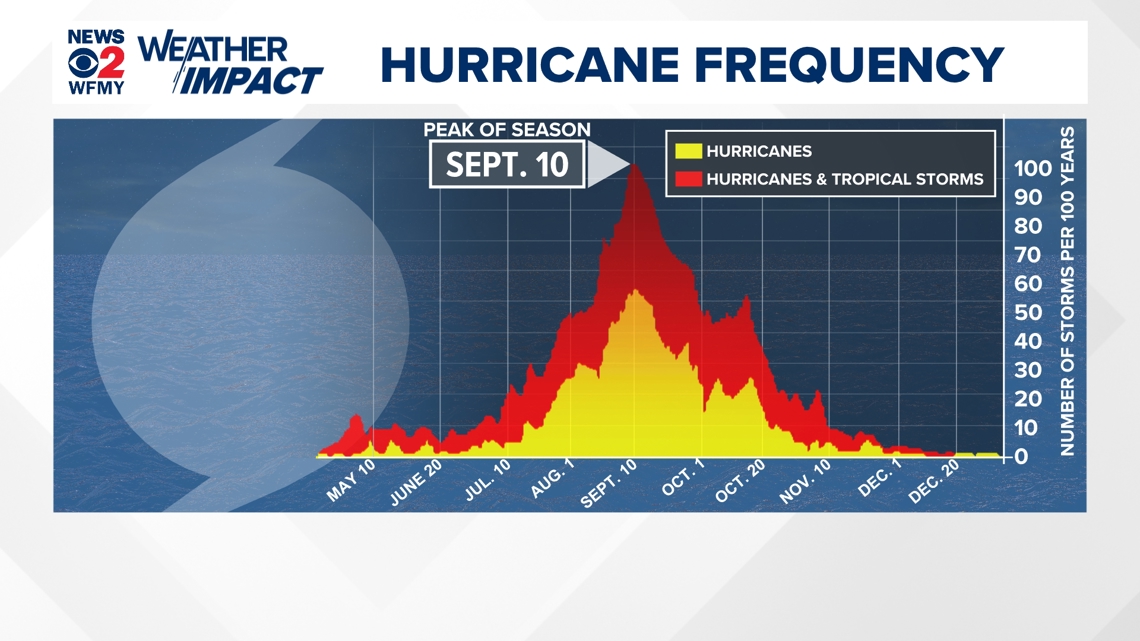 WFMY News 2 Weather: Live Radar | wfmynews2.com