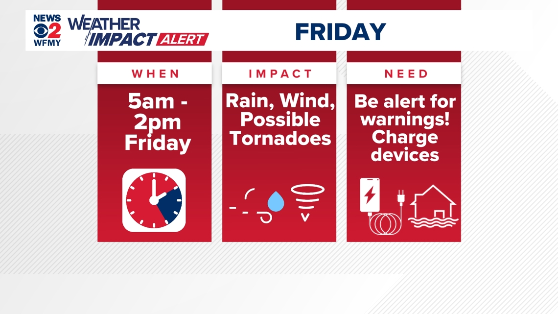 When will Helene impact North Carolina? | wfmynews2.com