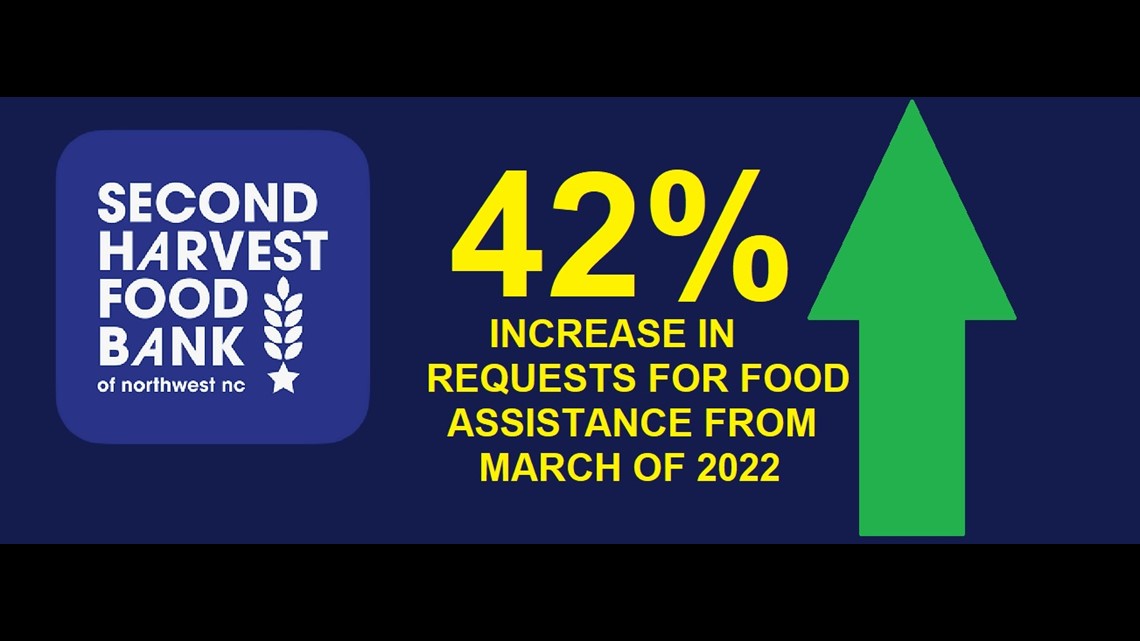 Help your local food pantry: Second Harvest Food Bank | wfmynews2.com