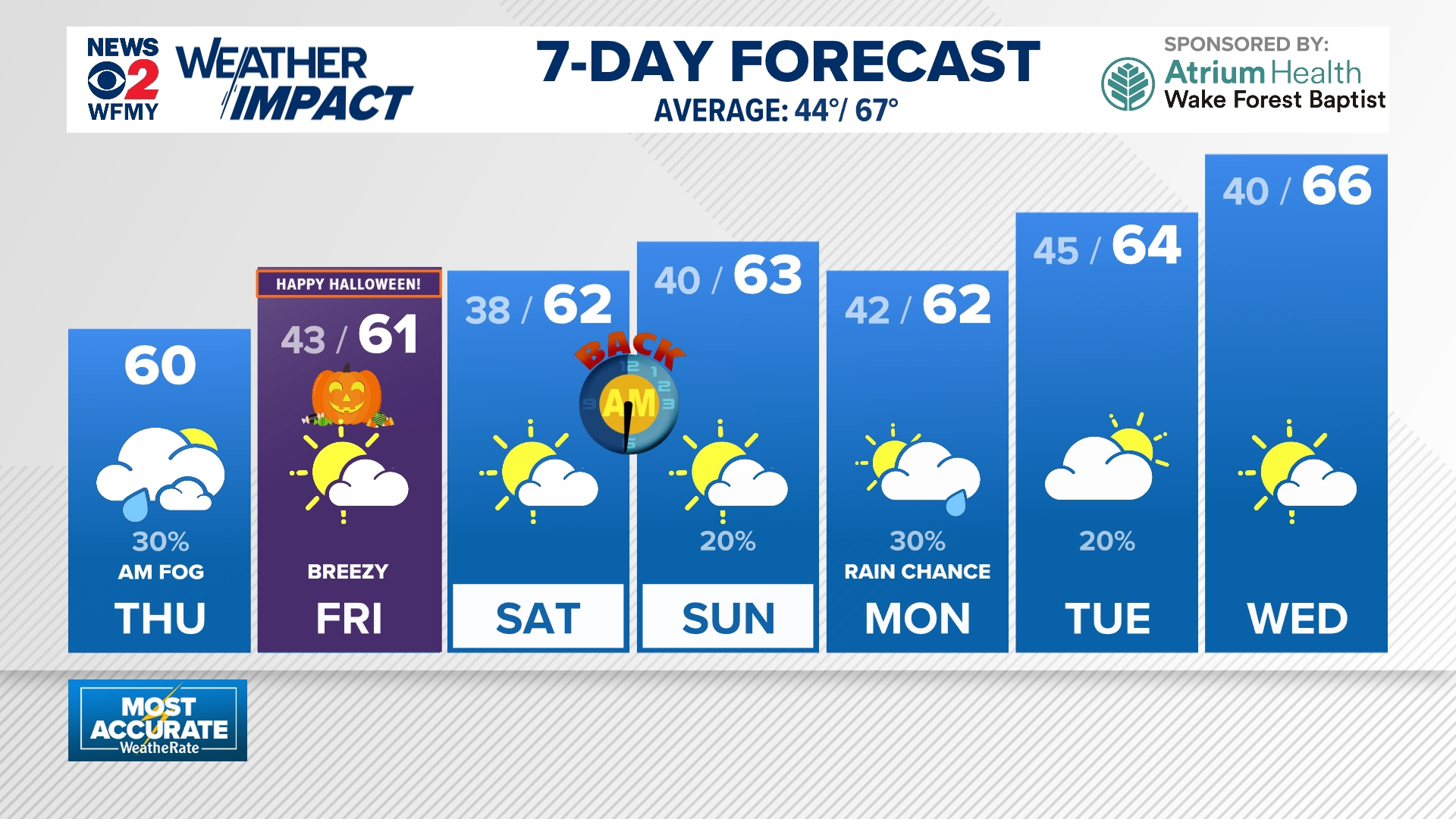 Thousands expected at the GCS Choice Showcase | wfmynews2.com
