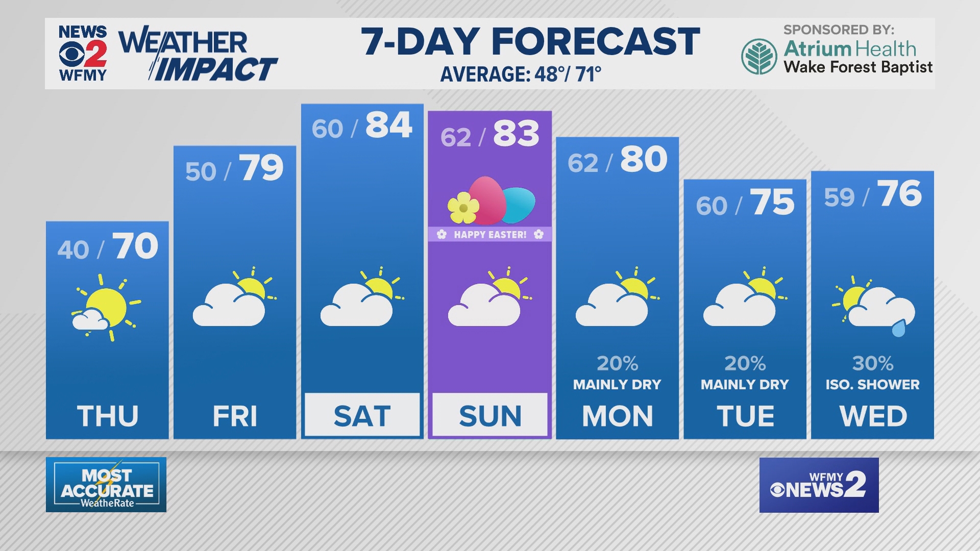 Greensboro Weather Wednesday evening forecast for April 16, 2025 ...