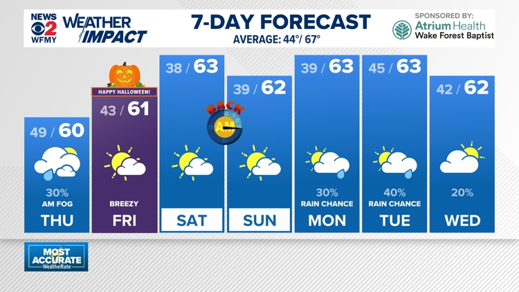 Sheetz $1.99 regular 88 gas: Is it OK to use in your car? | wfmynews2.com
