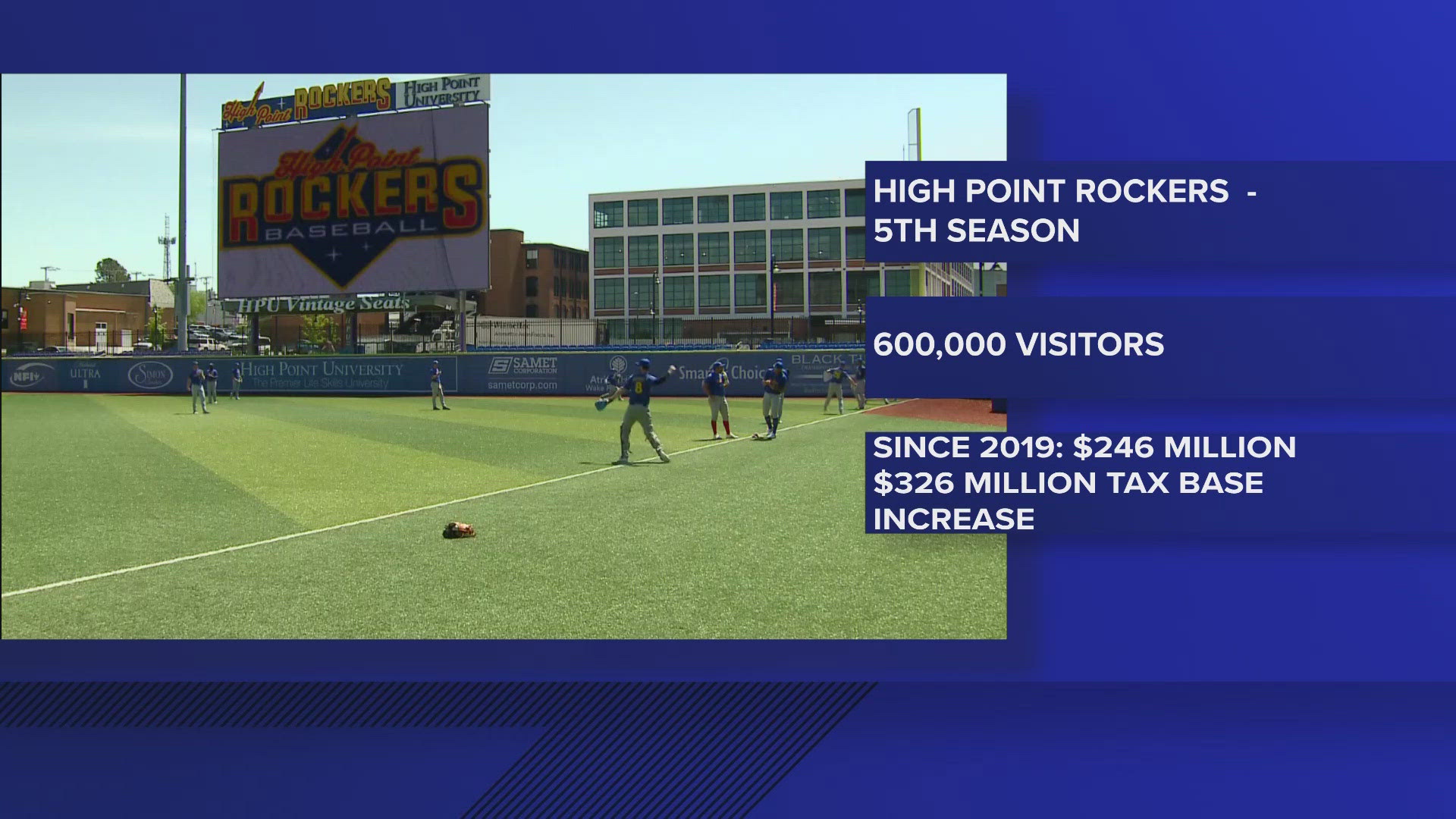 The High Point Rockers have brought thousands of visitors to Downtown ...