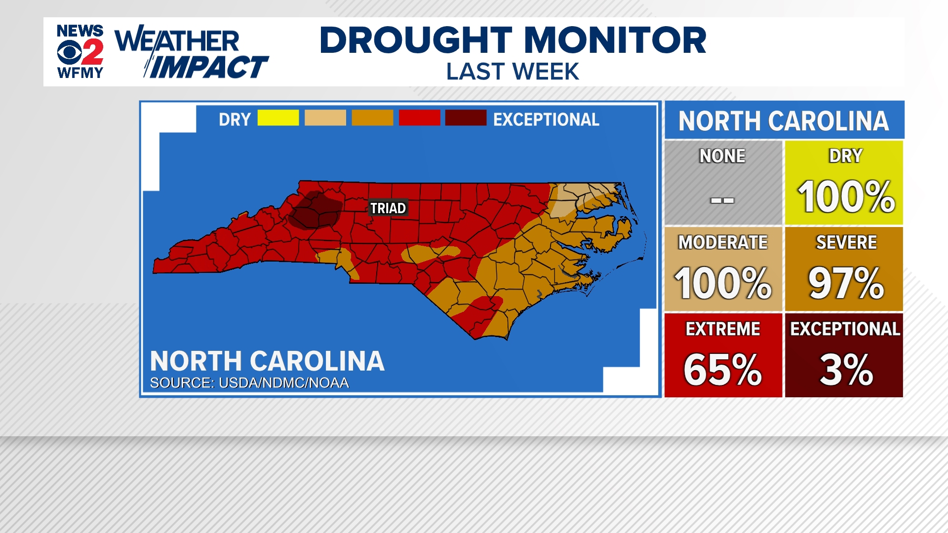 Weekly drought monitor released: major improvements, still long way to ...