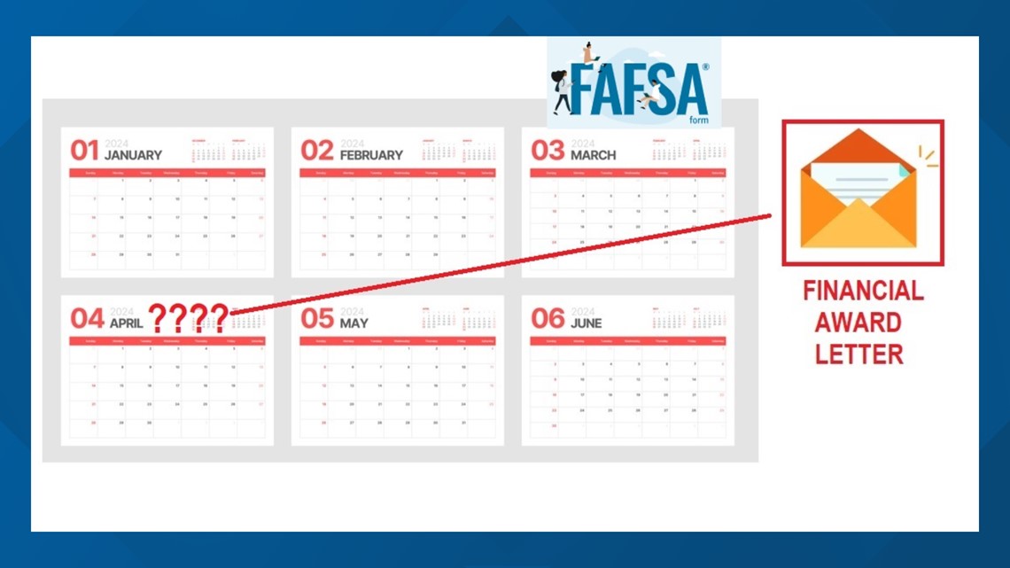 FAFSA delays: Why your student financial award letters are late ...