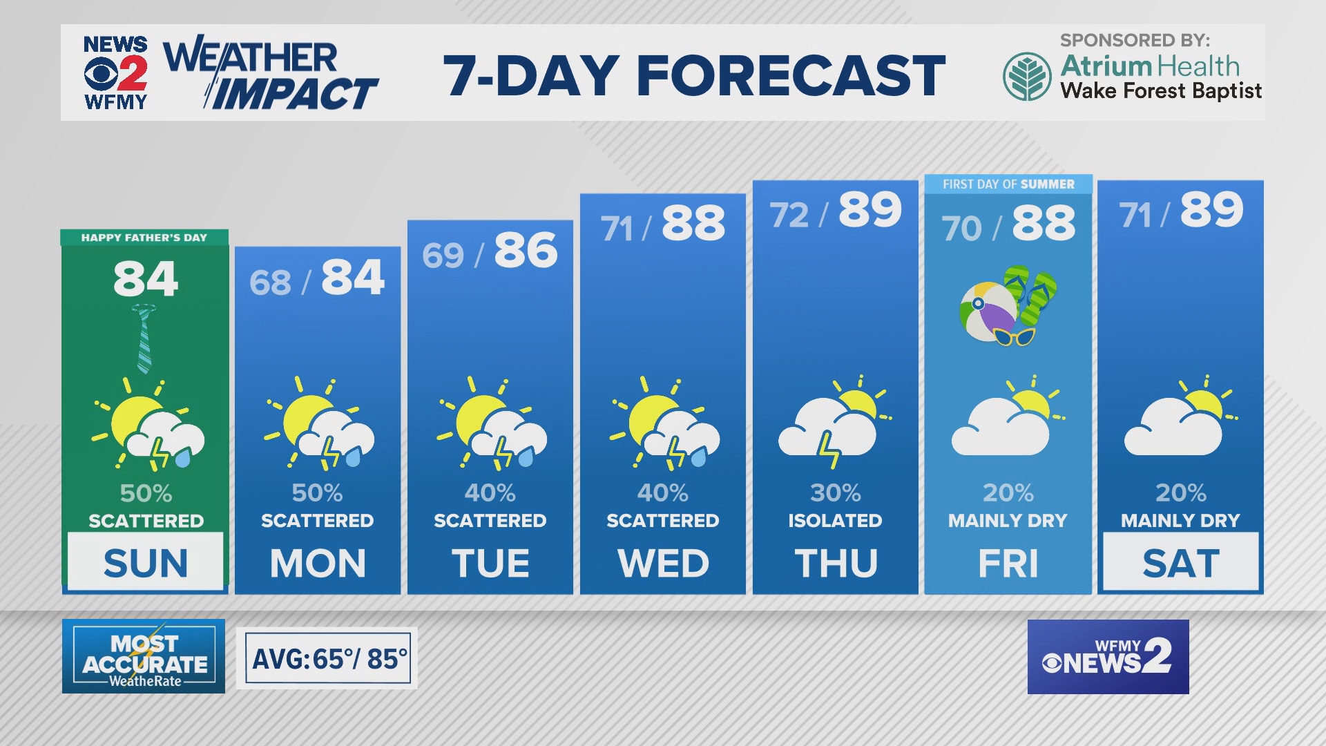 WFMY News 2 Weather: Live Radar | wfmynews2.com