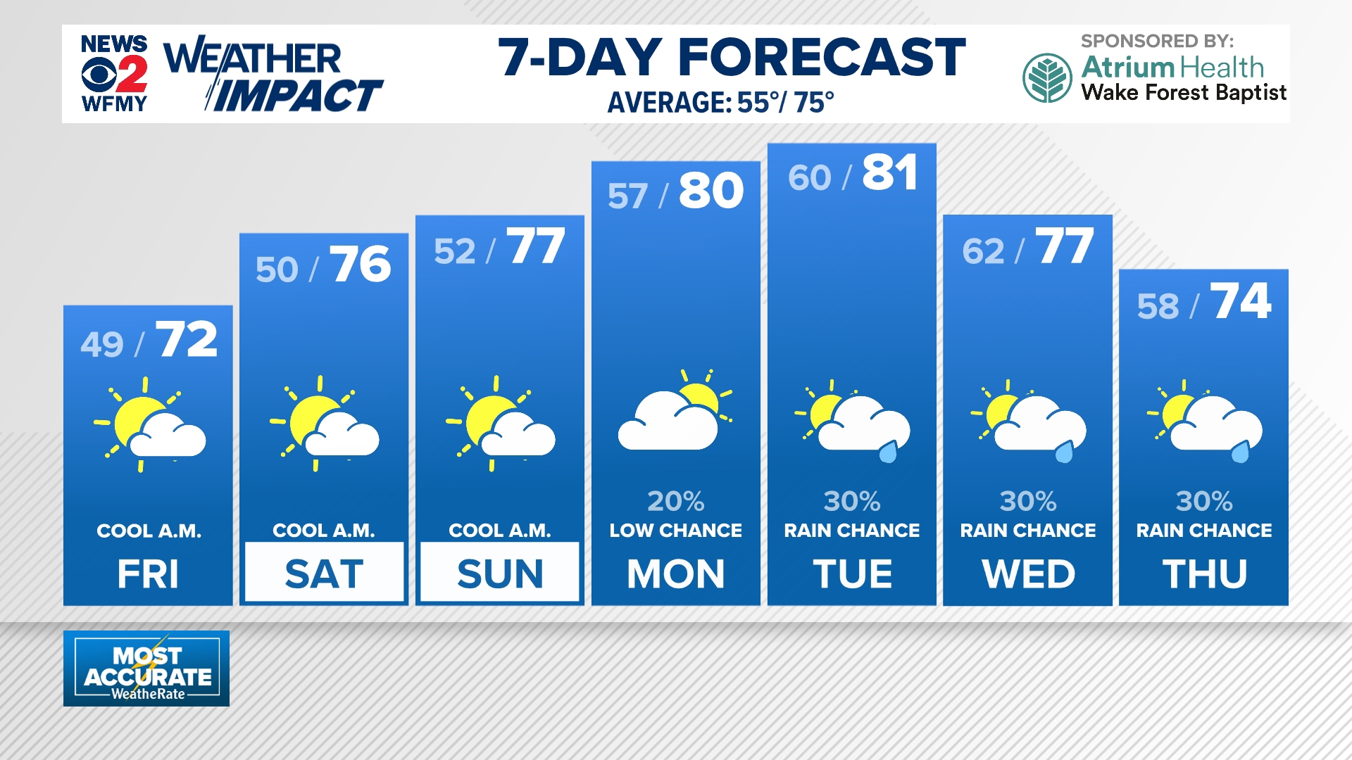 Hourly Forecast on WFMY in Greensboro | wfmynews2.com