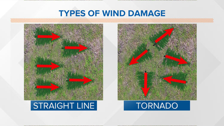 VERIFY: Yes, Straight-Line Winds Can Be As Strong As Tornadoes ...
