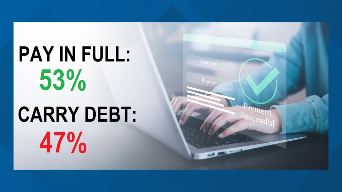 Americans & credit card debt: How consumers pay it off | wfmynews2.com