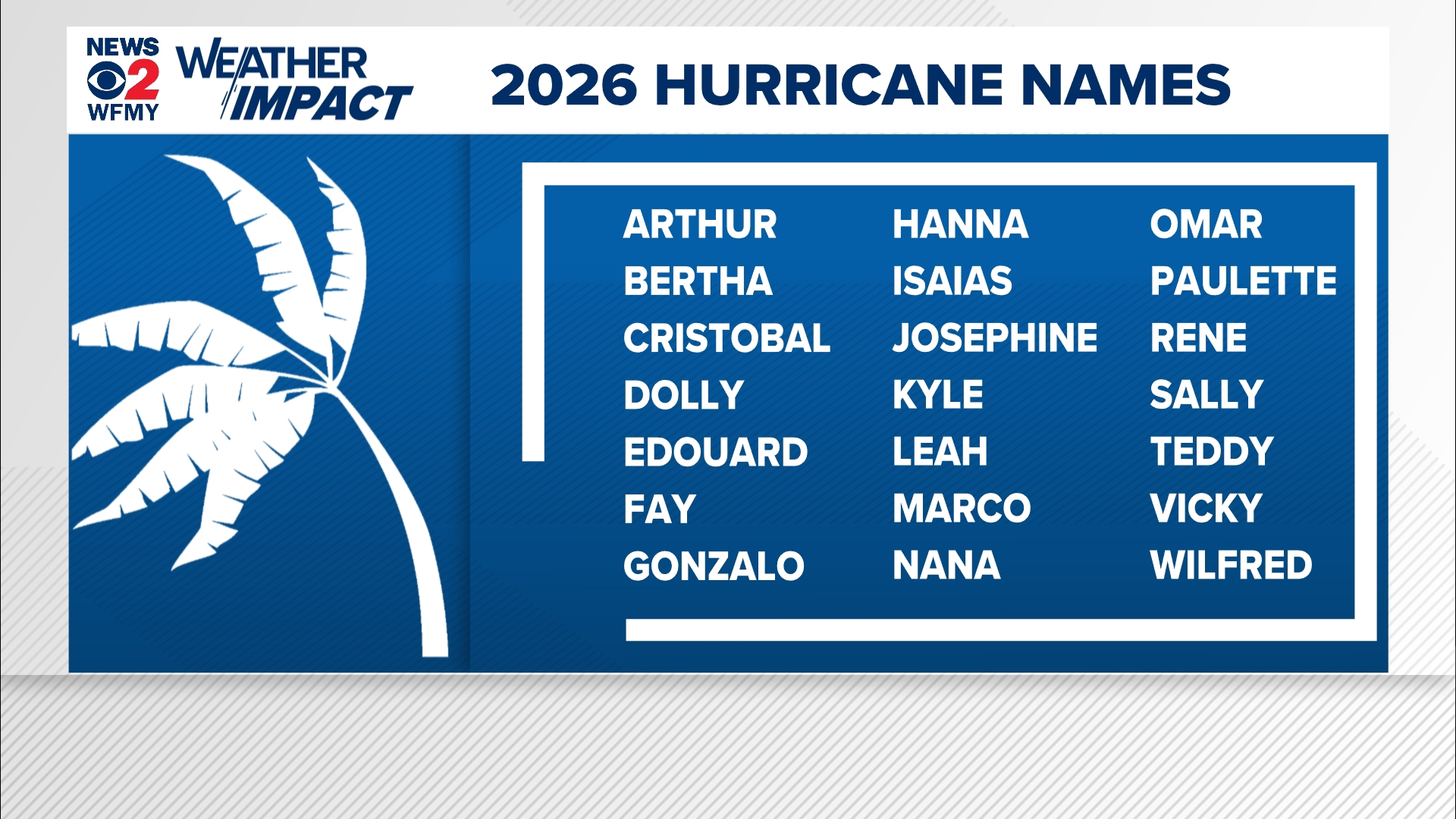 Hurricane Season 2026: NOAA forecast, storm names, and how many we ...