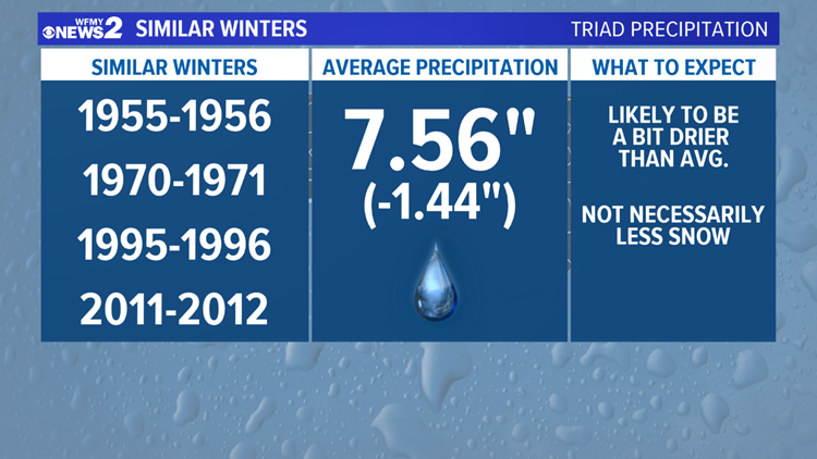 Here's the WFMY Winter Forecast for 2020-2021 | wfmynews2.com