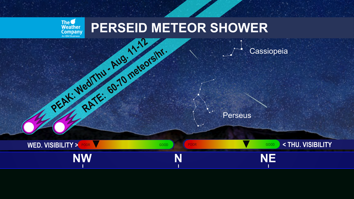 Wednesday night meteor shower expected to be spectacular | wfmynews2.com