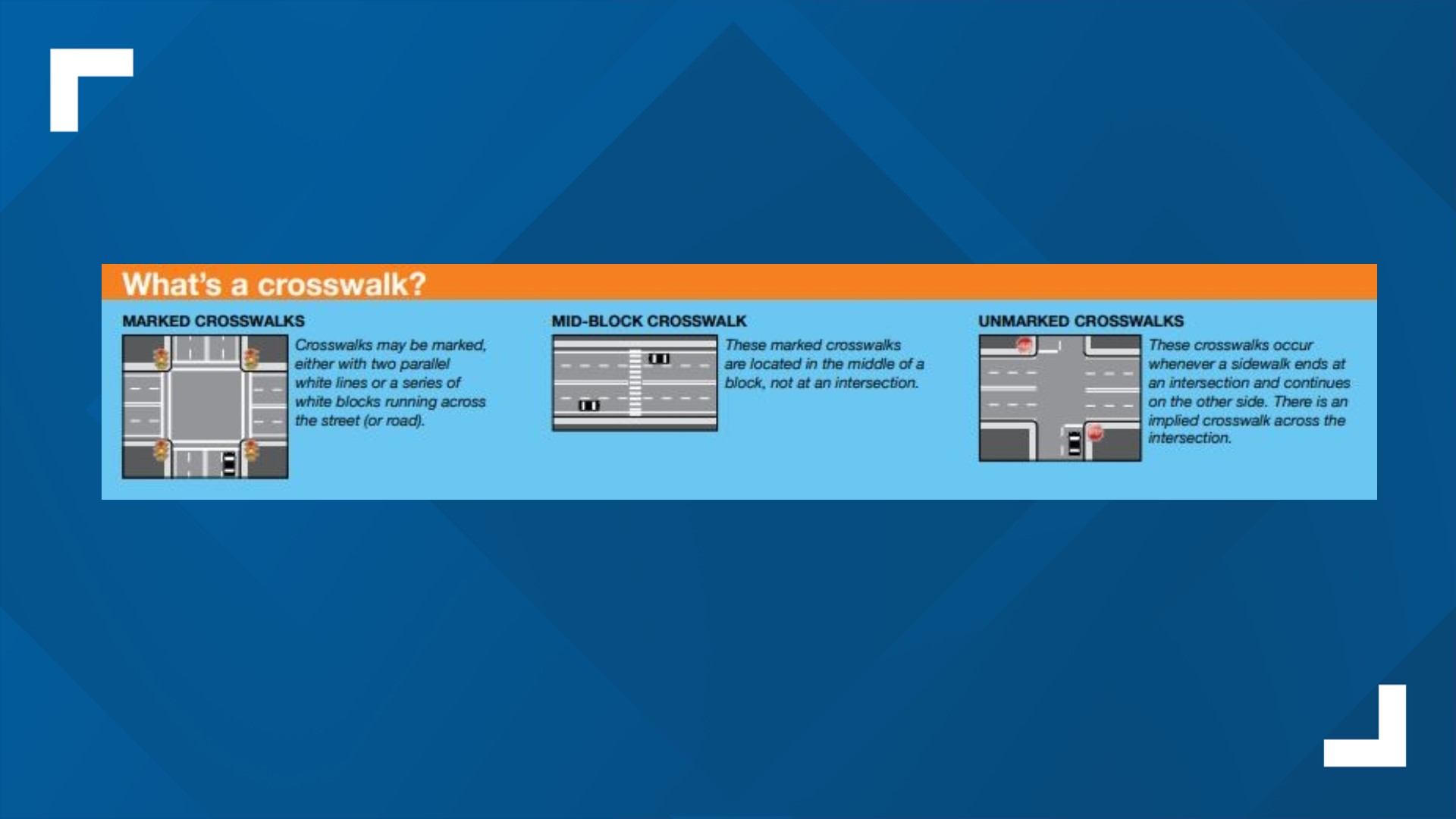 Yes, car yields to pedestrian at crosswalk, even at intersection ...