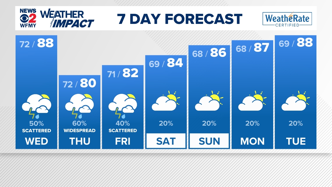 Here's the WFMY Winter Forecast for 2020-2021 | wfmynews2.com