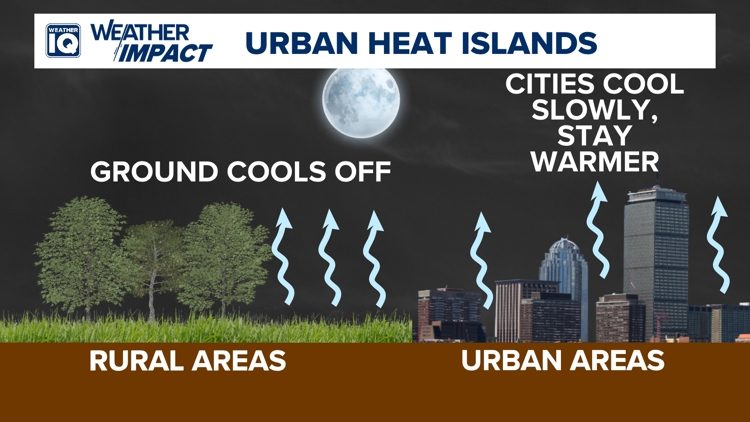 Urban heat Islands: Cities stay hotter than rural areas | wfmynews2.com