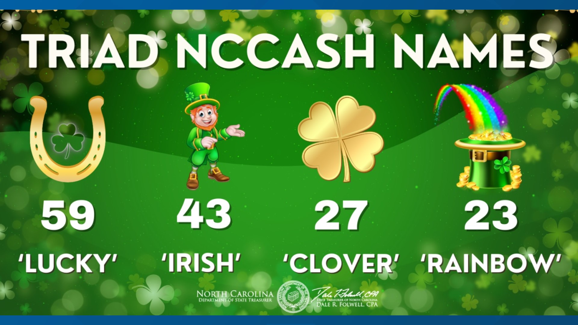 Do you live in the Triad area? There's a lot of unclaimed cash ...