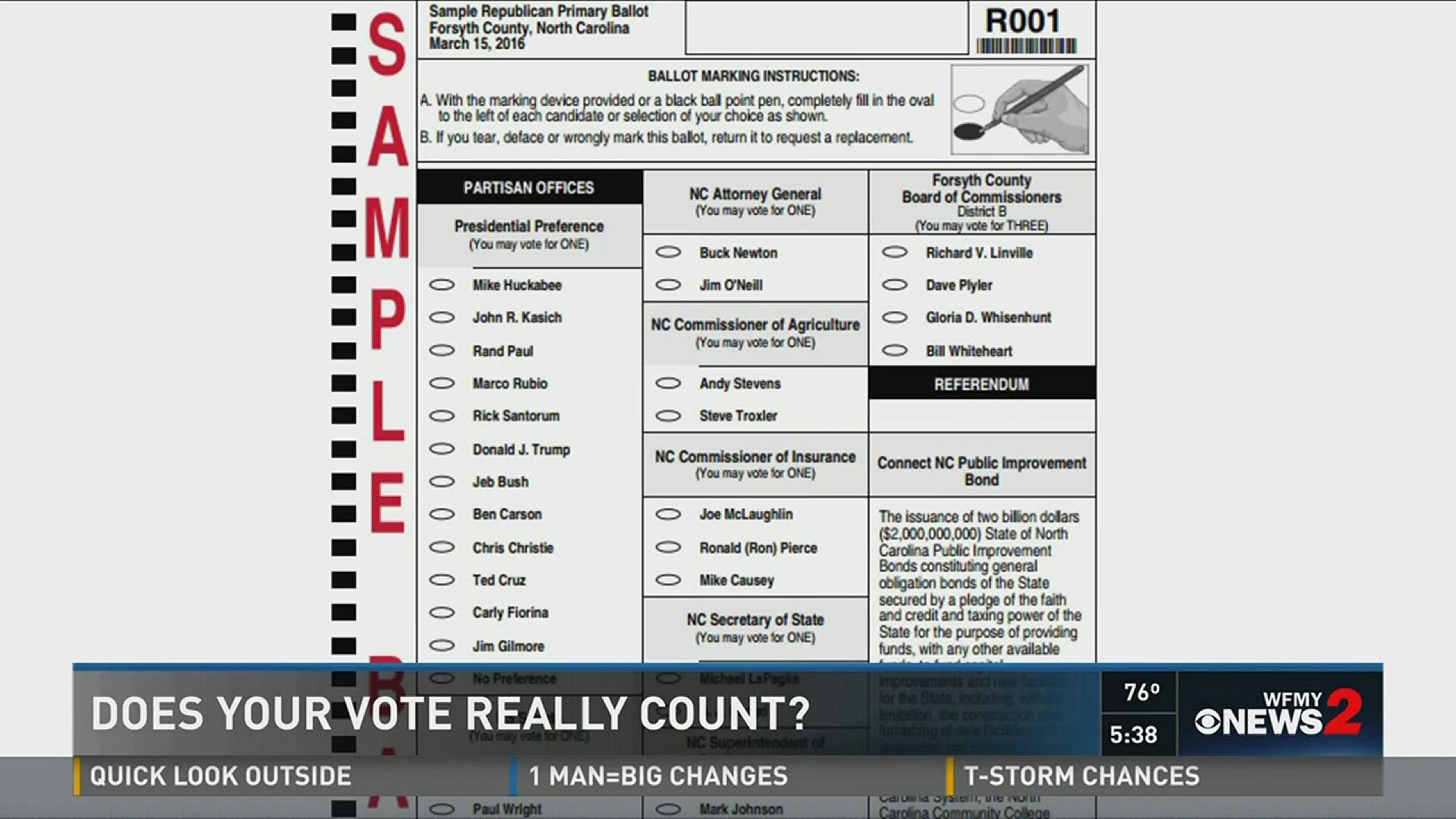 Why Strategy Voting Doesn't Work | wfmynews2.com