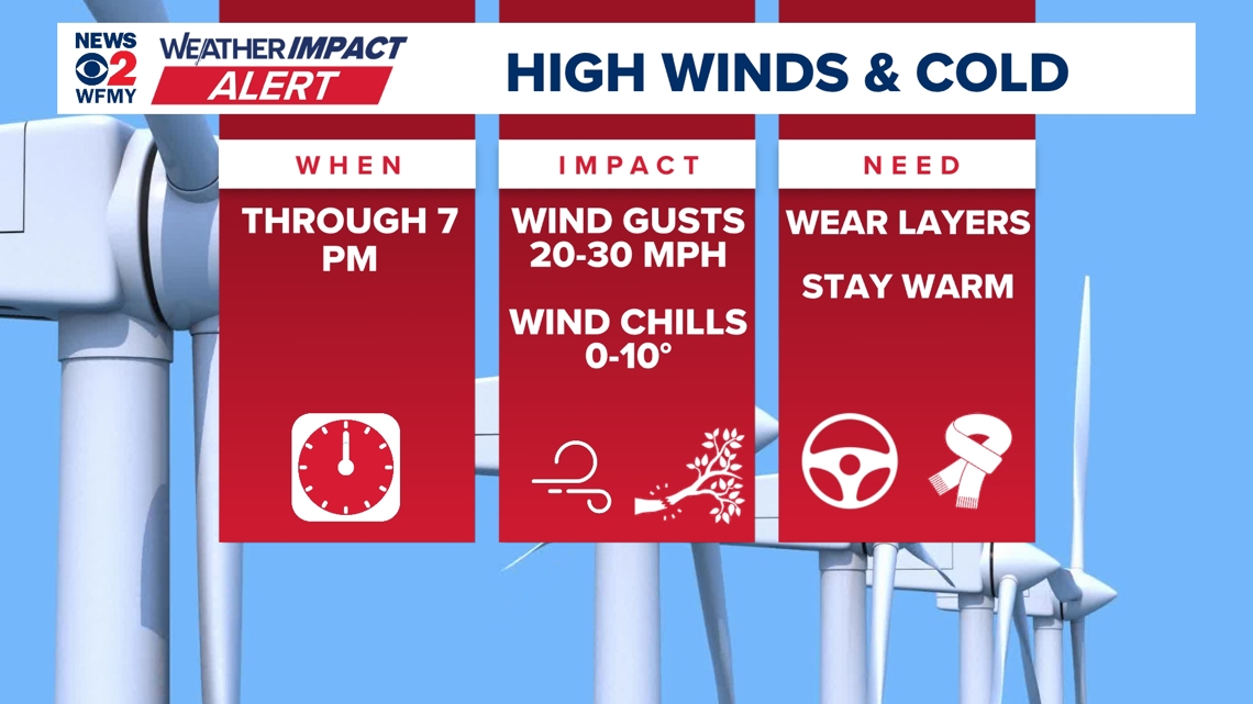 Weather Impact Alert: High winds and bitter wind chills likely Friday ...