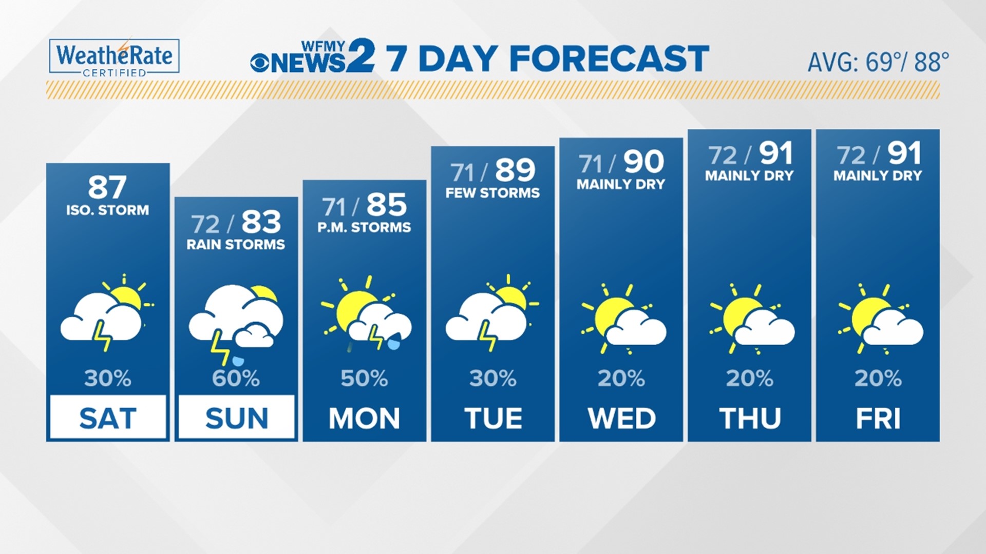 Remains found in Winston Lake belong to Dedrick Smith | wfmynews2.com