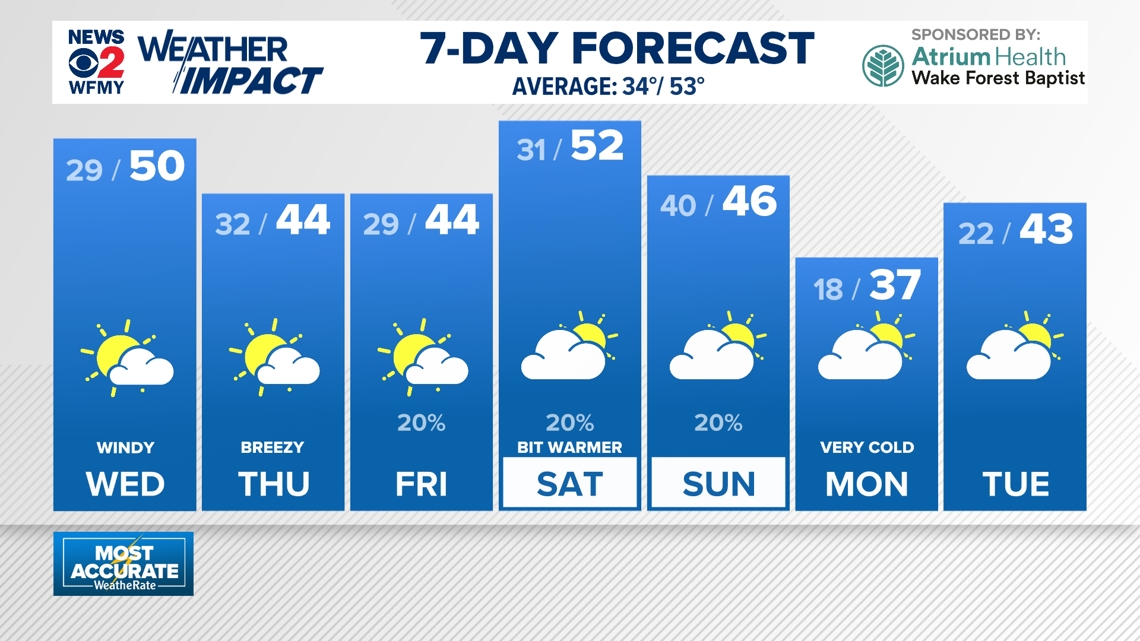 Are expired NC driver's licenses good for anything else? VERIFY ...