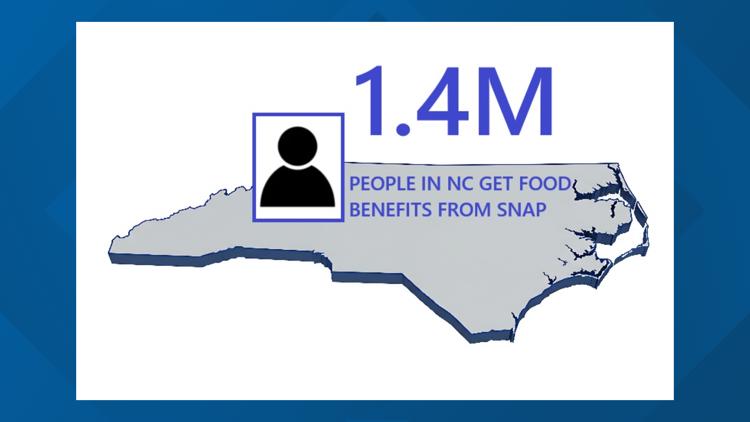 NC SNAP stats: 1.4 million people get benefits, 34% of households have ...