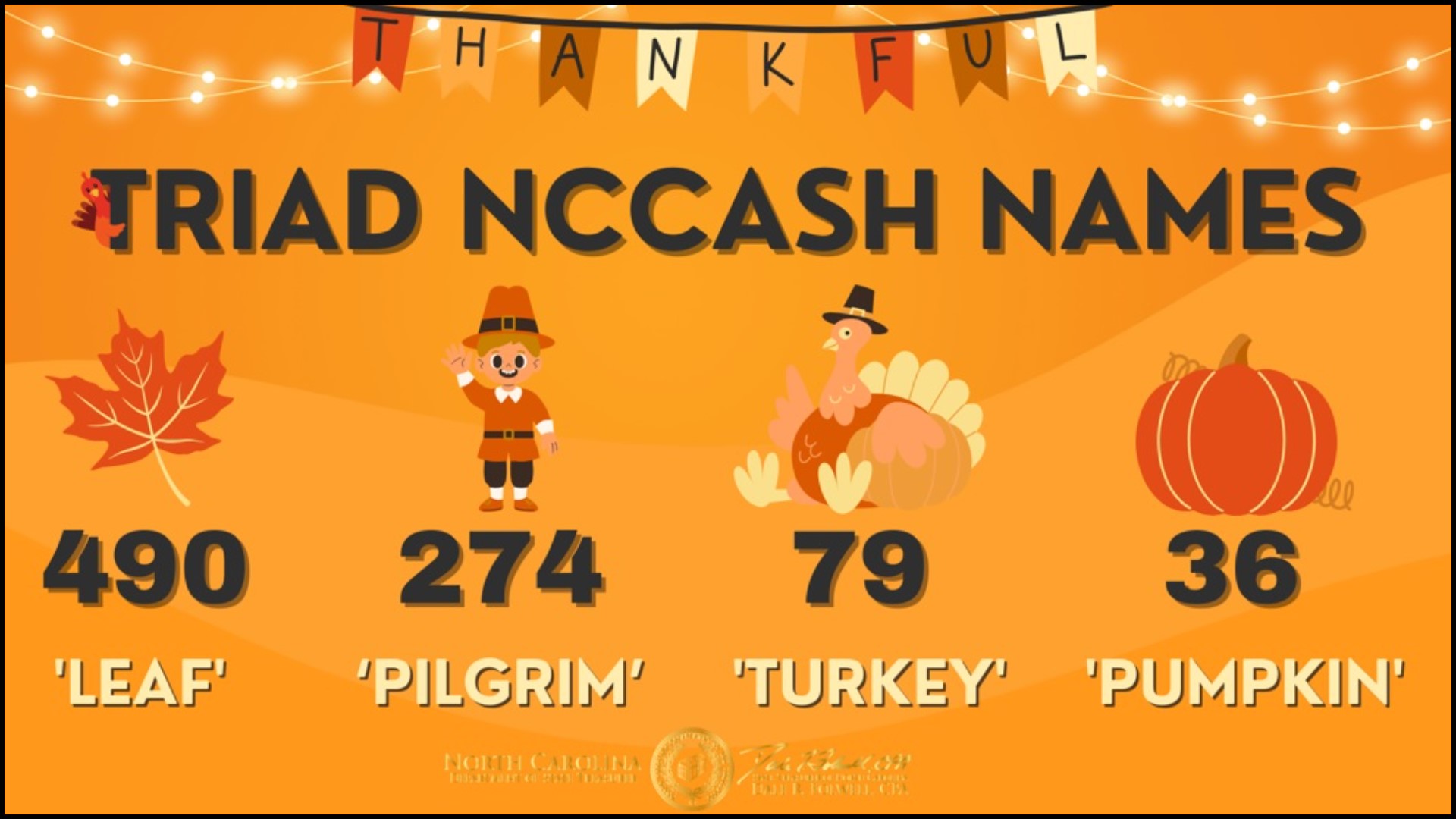 Unclaimed money NC: How to search your name for free | wfmynews2.com