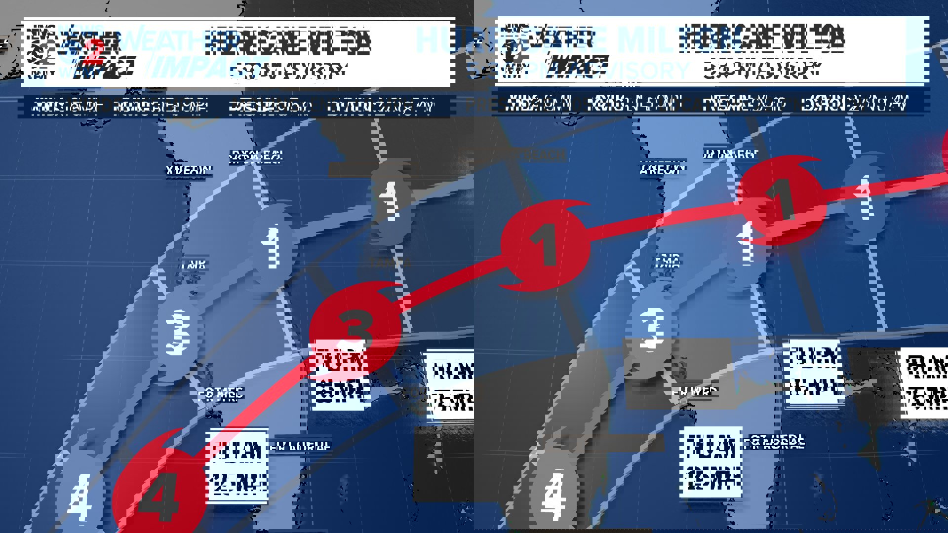 Hurricane Milton One of the Strongest in History | wfmynews2.com