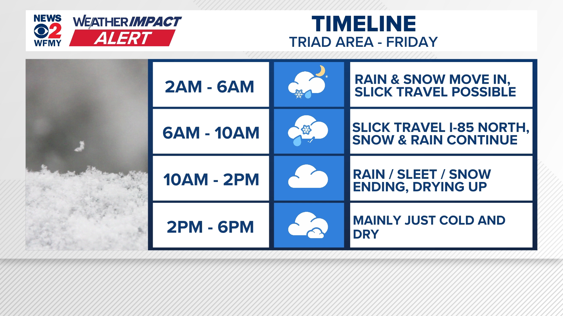Winter Weather Possible on Friday: Mixed bag of snow, ice, and rain ...