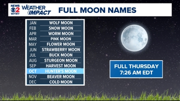 Why does the moon look so big and bright? | wfmynews2.com