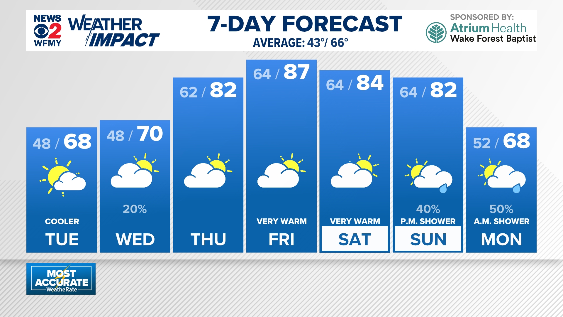 Meet Cooper Flagg's twin, Ace Flagg | wfmynews2.com
