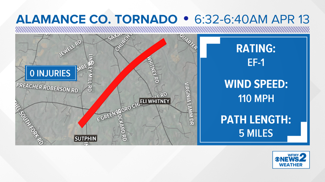 CONFIRMED: 110 mph winds hit Alamance County in tornado | wfmynews2.com