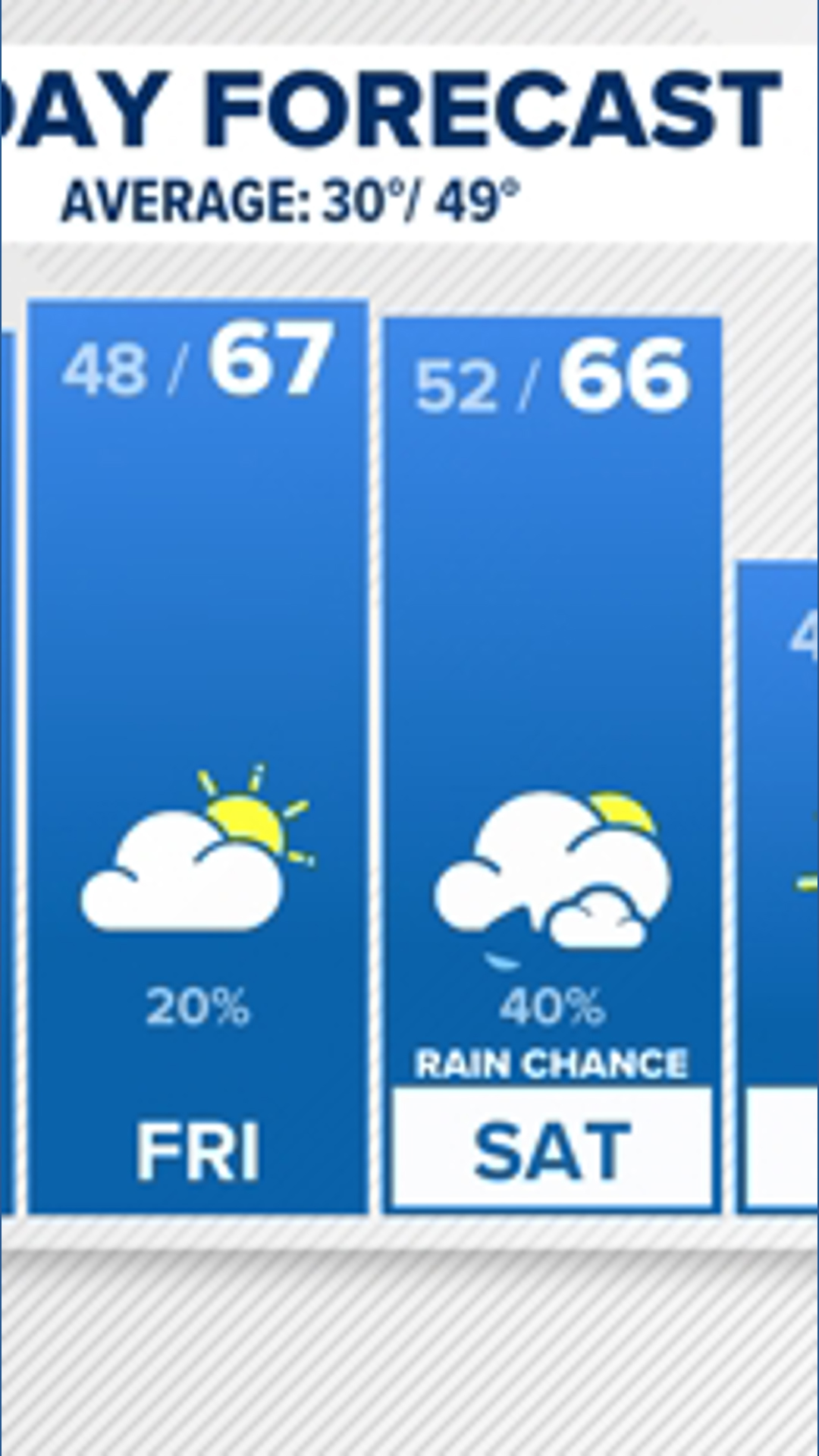 Local Government credit union going all-digital | wfmynews2.com