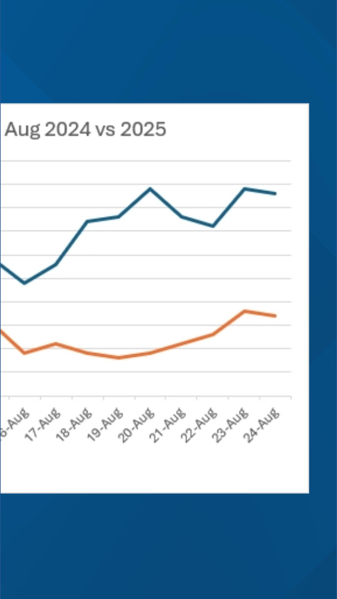 Some local hospitals seeing summer wave of COVID-19 cases | wfmynews2.com