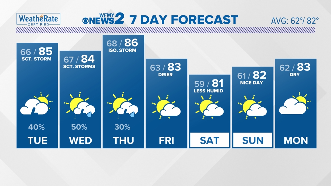 BBB warns college students of COVID-19 scams | wfmynews2.com