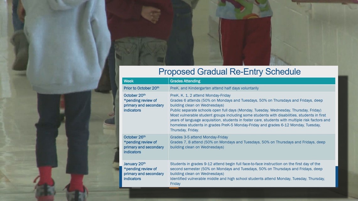 A gradual reentry plan puts some students back in the classroom ...