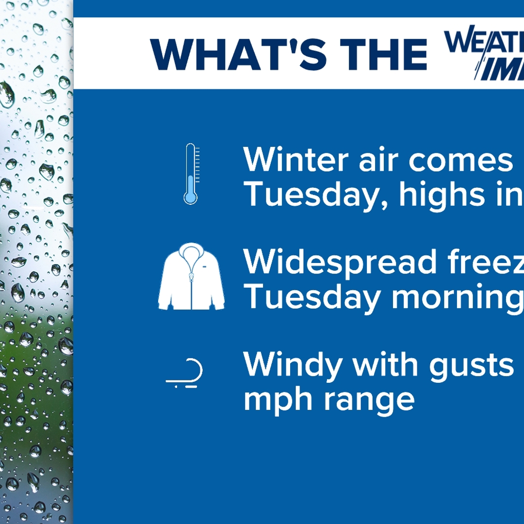 Weather Impact Alert: Cold, Windy start to the week as winter air moves ...