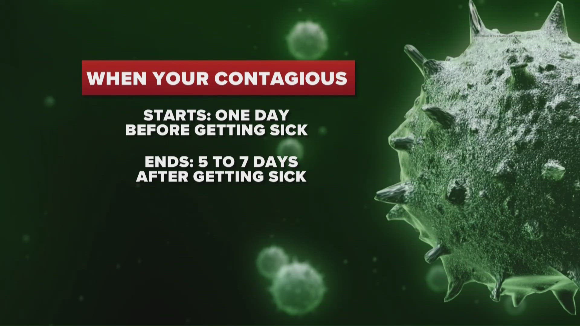 Timeline for flu infections | 2 Wants to Know | wfmynews2.com