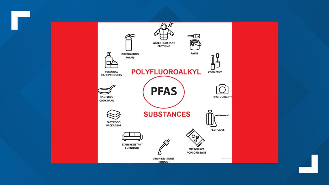 PFAS: what are they and which items are they in | wfmynews2.com