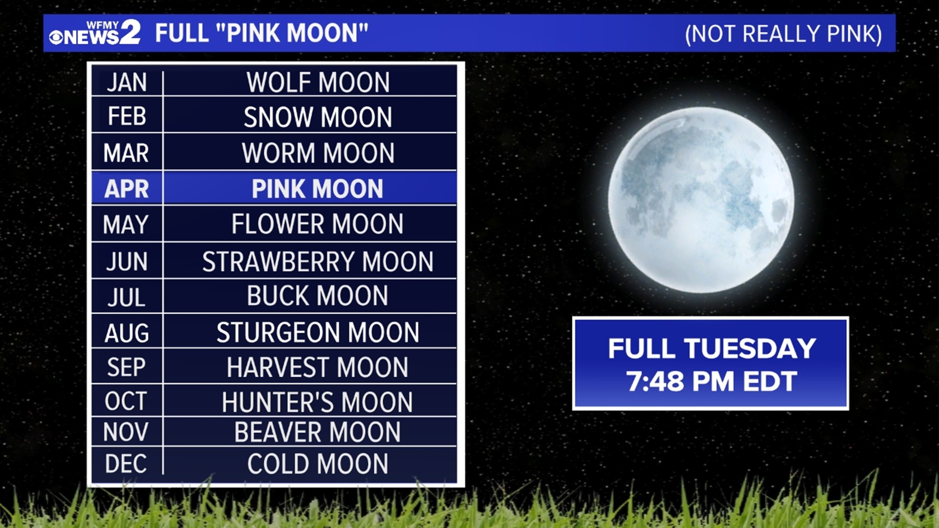 What is a Pink Moon anyway? | wfmynews2.com