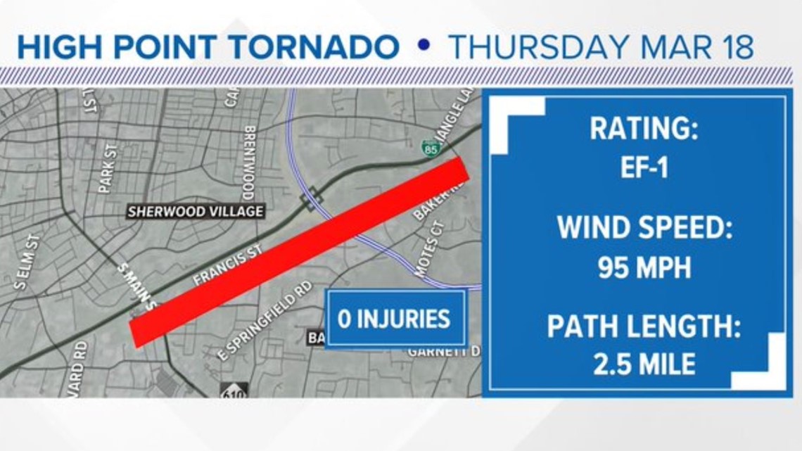 High Point tornado upgraded to an EF-1 tornado | wfmynews2.com