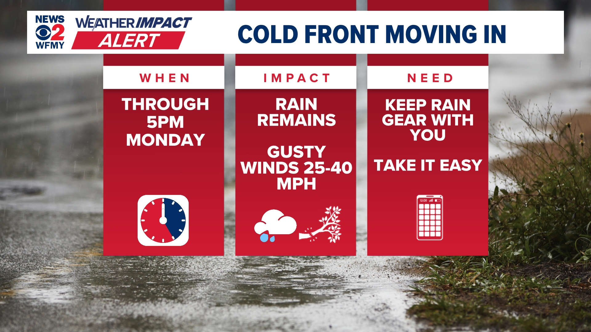 Weather Impact Alert: Gusty winds and cold front arriving this ...