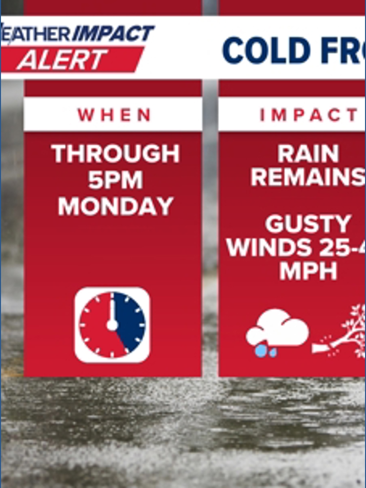Weather Impact Alert: Gusty winds and cold front arriving this ...