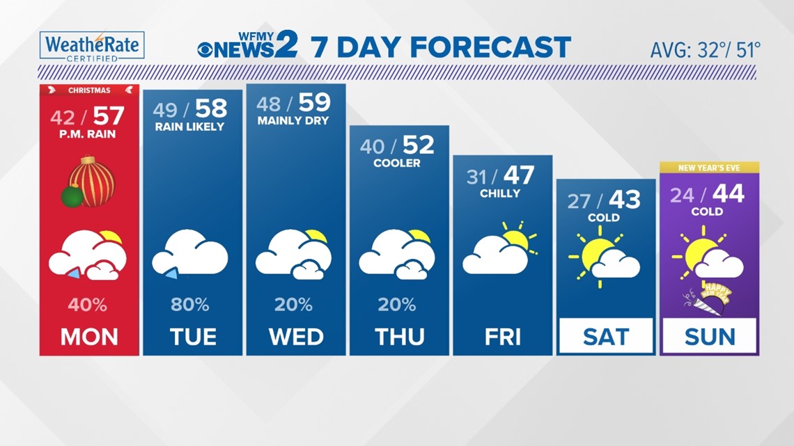VERIFY: Are Kids With Autism Attracted To Water? | wfmynews2.com