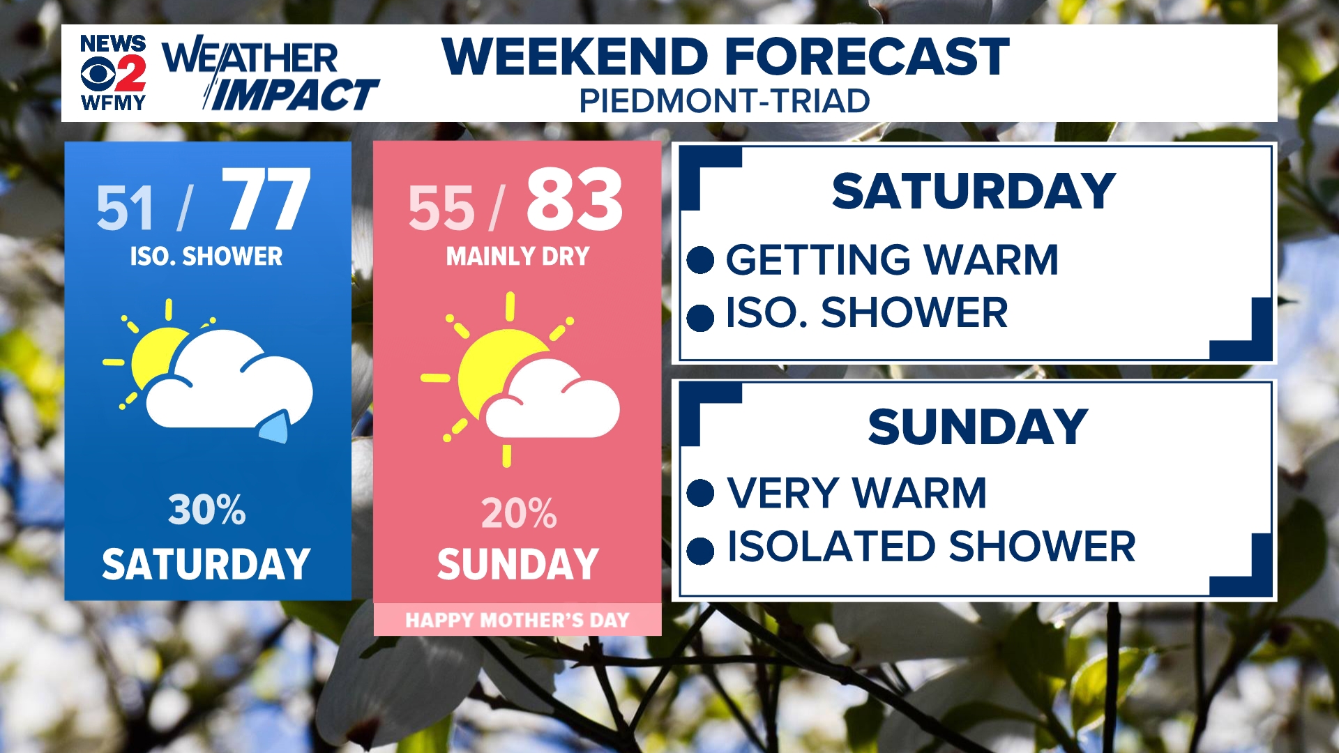 Mother's Day weekend forecast: rising heat, meager rain chances ...