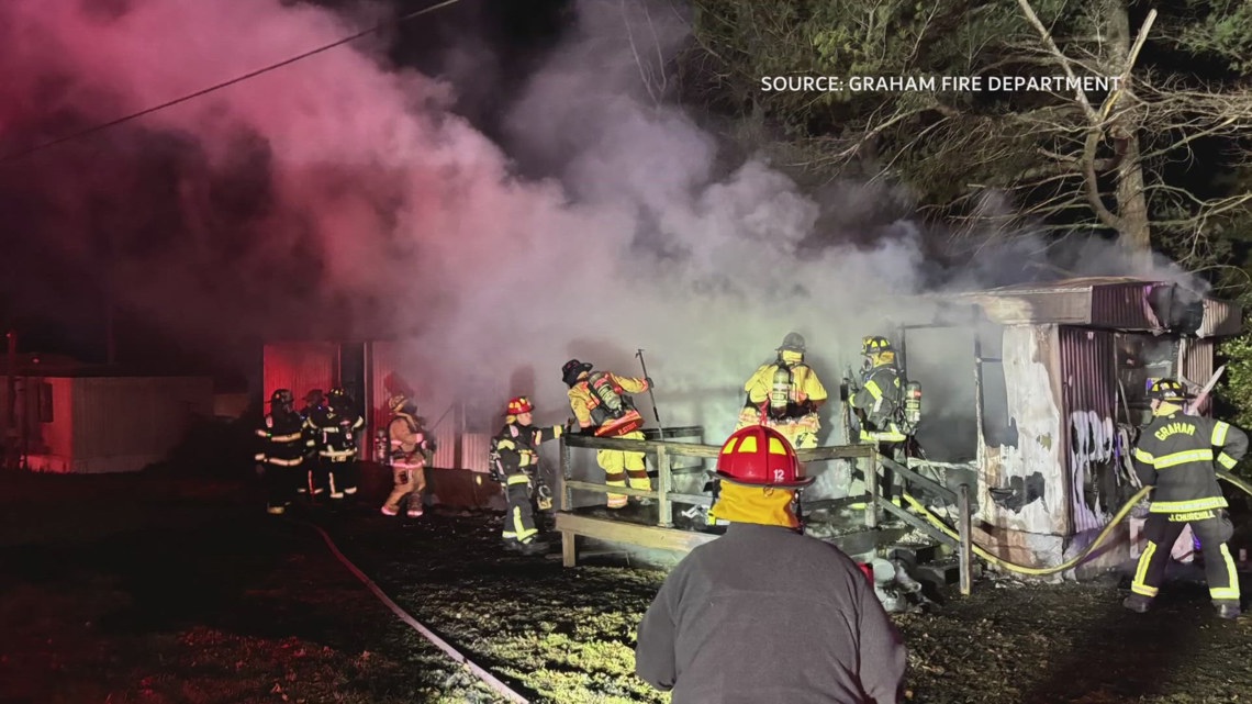 Mobile home fire sends 1 person to hospital in Graham | wfmynews2.com
