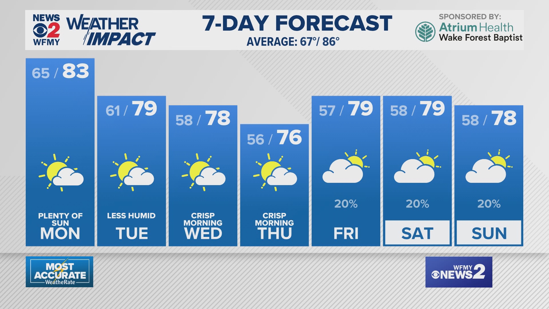 Statewide classroom phone ban begins January 1 | wfmynews2.com