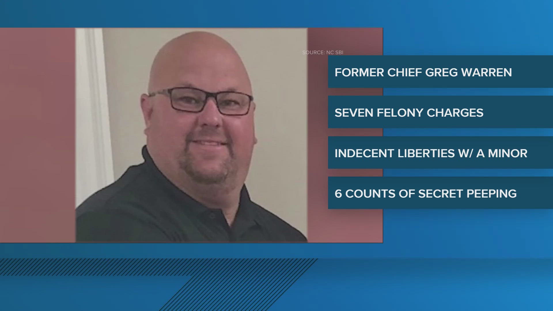 NC police chief arrested on charges of indecent liberties with a minor, secret peeping: SBI ...
