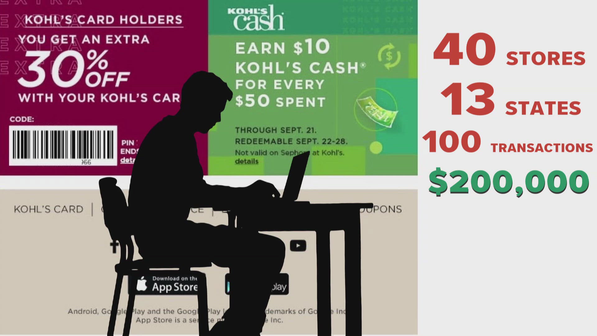 Man used Kohl's Cash to scam the store out of $200,000 | 2 Wants to ...